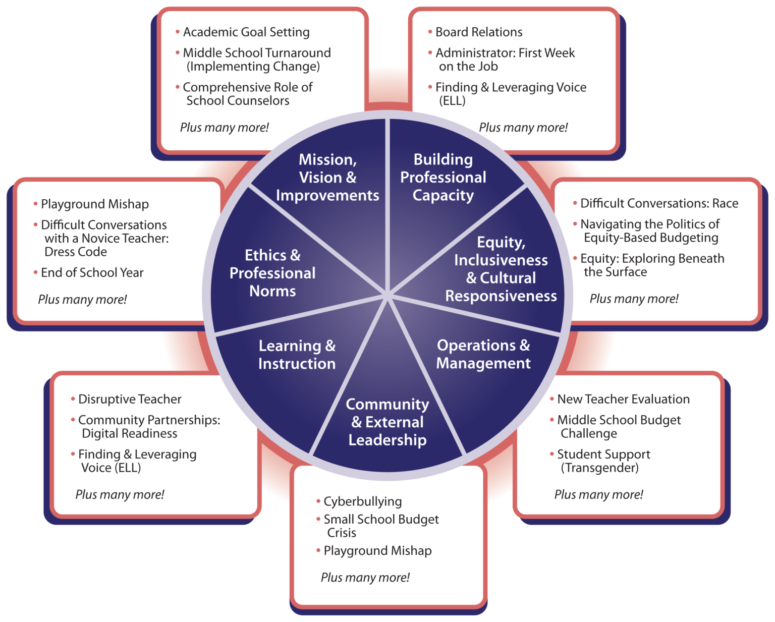 Simulations for Higher Education Programs | SchoolSims